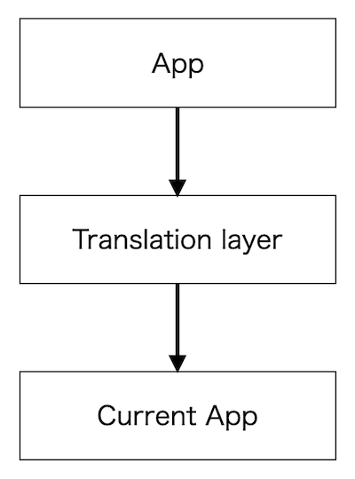 ニコニコ動画iOSアプリ 改善の歴史 - dwango on GitHub