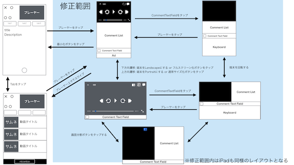 ニコニコ動画iOSアプリ 改善の歴史 - dwango on GitHub