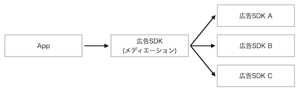 ニコニコ動画iOSアプリ 改善の歴史 - dwango on GitHub